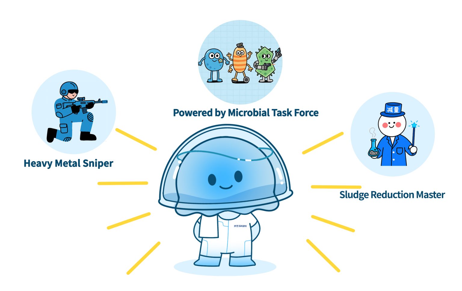 Tackling Electroplating Heavy Metals with MBR Membrane Technology ...